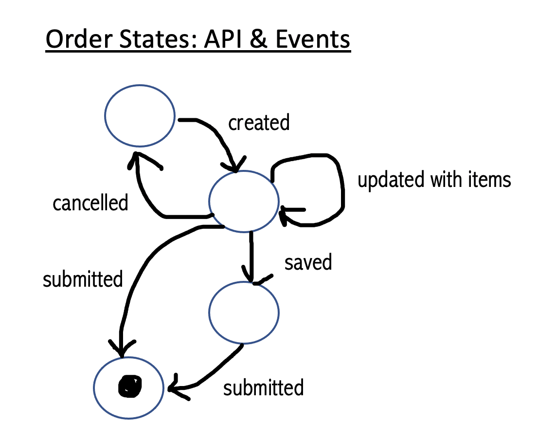 Domain Service Design and Patterns – Alok Mishra