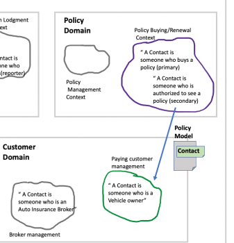 Domains, Sub-Domains and Bounded Contexts: Explained with example from ...