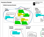 Domains, Sub-Domains and Bounded Contexts: Explained with example from ...